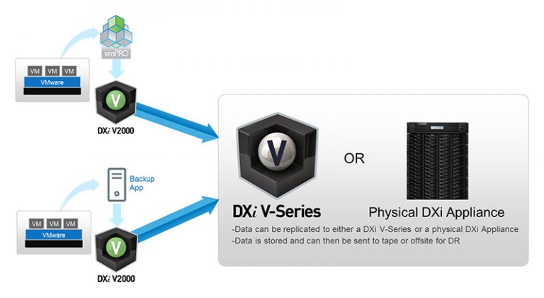 Quantum DXi V-Series | mtime